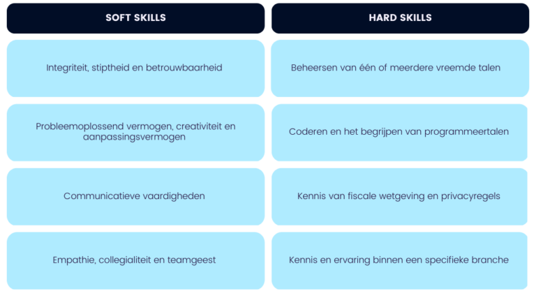 Wat zijn soft skills en hard skills? Uitleg, voorbeelden en meer!